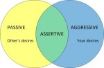 Passive, aggressive, or assertive? – It's a God thing…